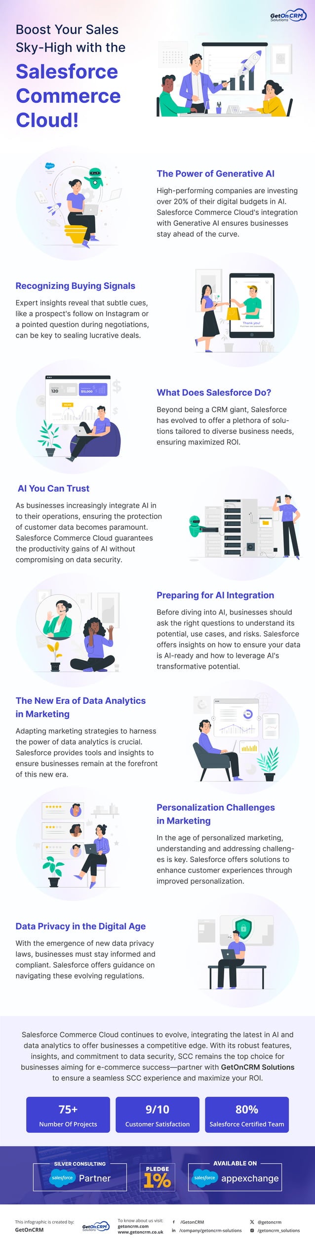 Boost Your Sales Sky High With The Salesforce Commerce Cloud Pdf