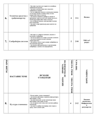 God.plan za 6 razred 2016 17 | PDF