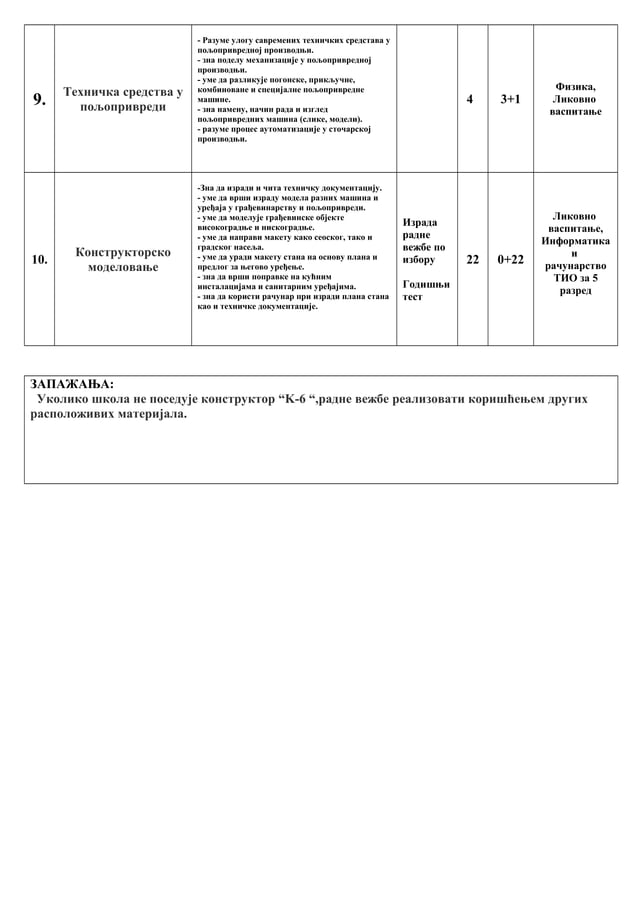 God.plan za 6 razred 2016 17 | PDF