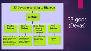 Concept of God in Hinduism | PPTX