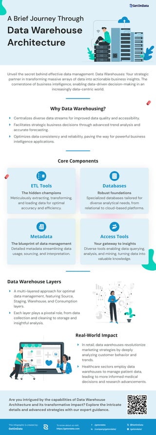 A Brief Journey Through Data Warehouse Architecture | PDF