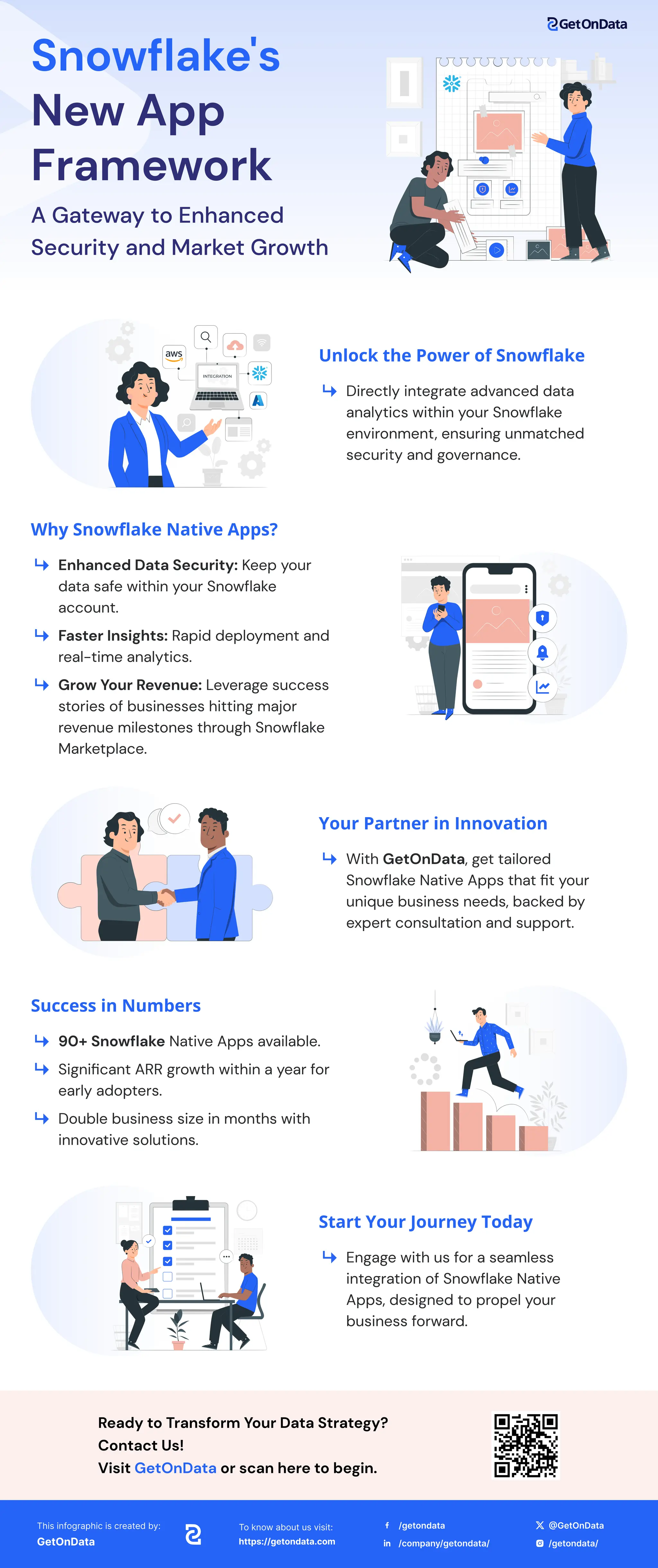 Snowflake's New App Framework | PDF