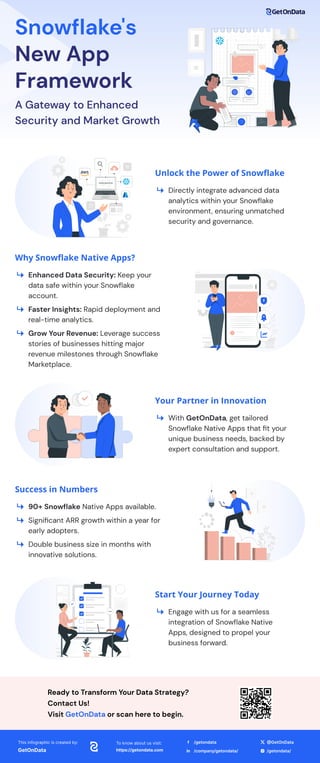 Snowflake's New App Framework | PDF