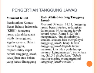 Godaan lari dari tanggung jawab | PPTX
