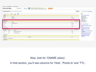 CNAME on Go Daddy | PPT