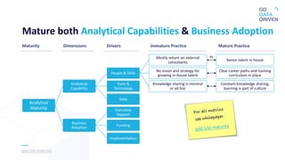 A practical journey to mature your data & AI capabilities | PDF