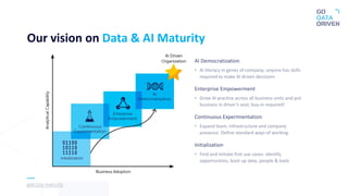 A practical journey to mature your data & AI capabilities | PDF | Cloud ...