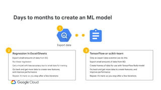 Democratizing AI/ML with GCP - Abishay Rao (Google) at GoDataFest 2019 ...