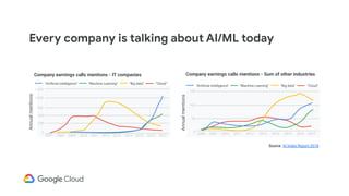 Democratizing AI/ML with GCP - Abishay Rao (Google) at GoDataFest 2019 | PPT