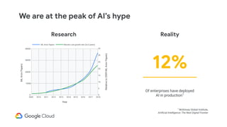 Democratizing AI/ML with GCP - Abishay Rao (Google) at GoDataFest 2019 ...