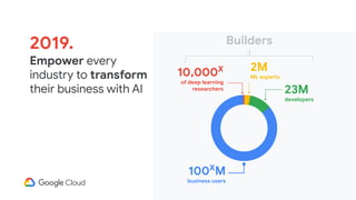 Democratizing AI/ML with GCP - Abishay Rao (Google) at GoDataFest 2019 ...