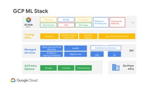 Democratizing AI/ML with GCP - Abishay Rao (Google) at GoDataFest 2019 | PPT
