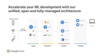 Democratizing AI/ML with GCP - Abishay Rao (Google) at GoDataFest 2019 ...