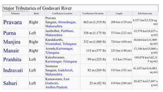 Godavari River | PPTX