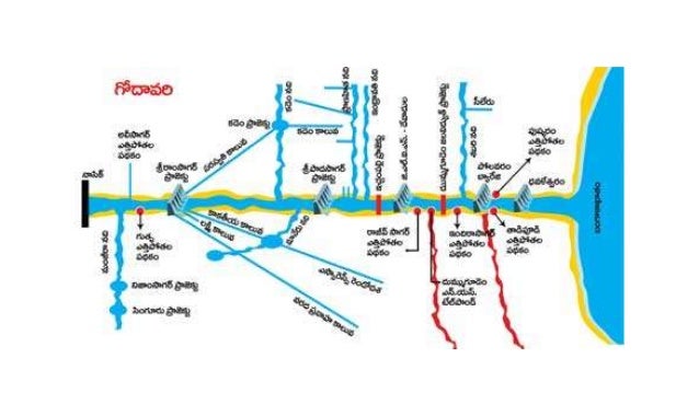 Godavari River Flow Diagram Godavari River Map
