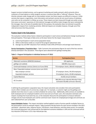 goDCgo Annual Impact Report Year 3 | PDF