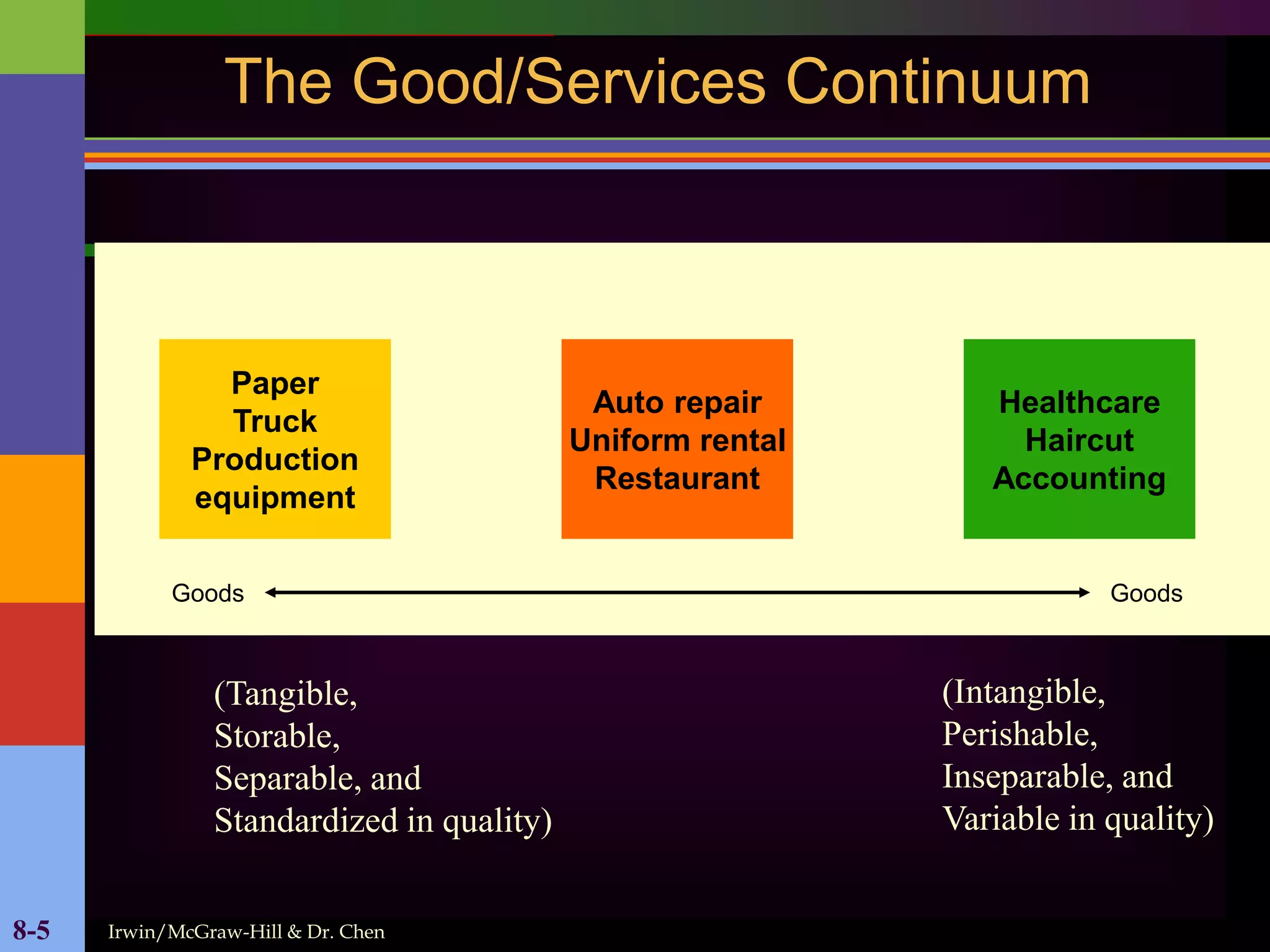 Godds services continuum | PPTX