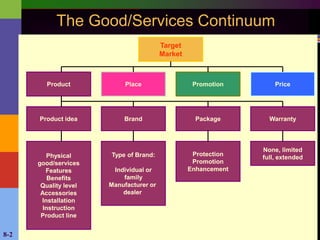 Godds services continuum | PPTX