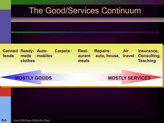 Godds services continuum | PPTX