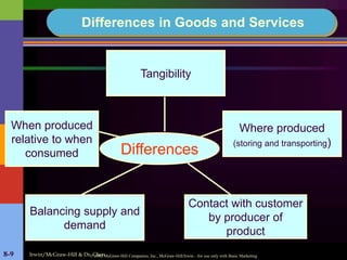 Godds services continuum | PPTX