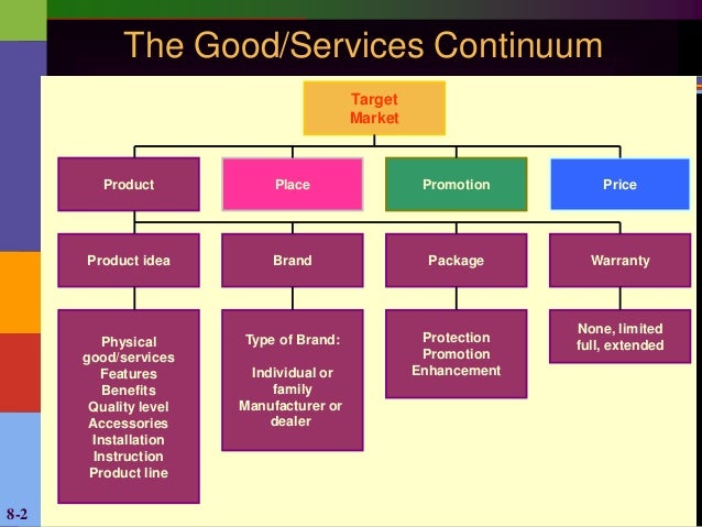 Godds services continuum
