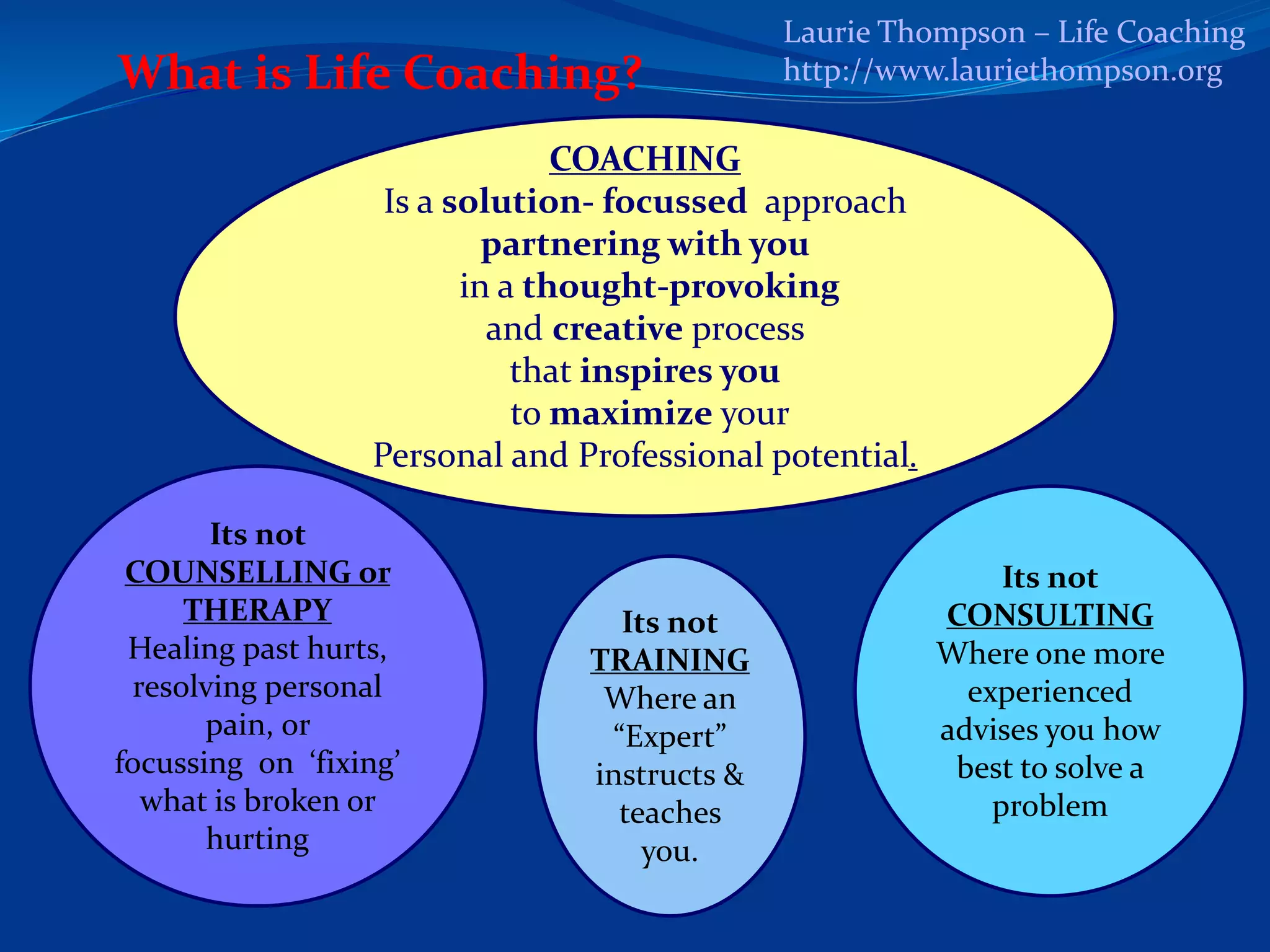 Go Deeper Coaching | PPT