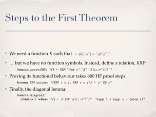 A Machine-Assisted Proof of Gödel's Incompleteness Theorems | PPT