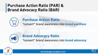Chapter 6 - Marketing Productivity Metrics | PPT