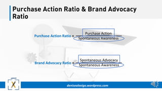 Chapter 6 - Marketing Productivity Metrics | PPT