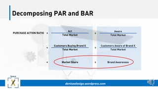 Chapter 6 - Marketing Productivity Metrics | PPT