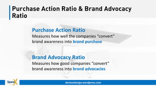 COSLA - CH6: Marketing Productivity Metrics | PDF | Marketing and ...