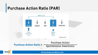 COSLA - CH6: Marketing Productivity Metrics | PDF | Marketing and ...