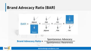COSLA - CH6: Marketing Productivity Metrics | PDF | Marketing and Advertising | Business