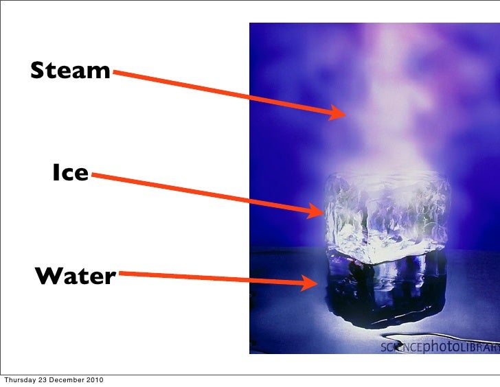 Theology 1 - God Father 1