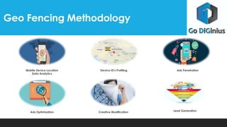 Geo Fencing by Go DiGinius | PPT