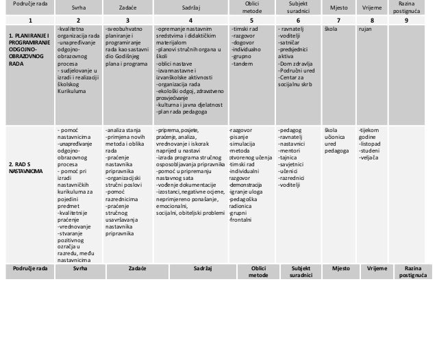 Godišnji plan i program rada 2015