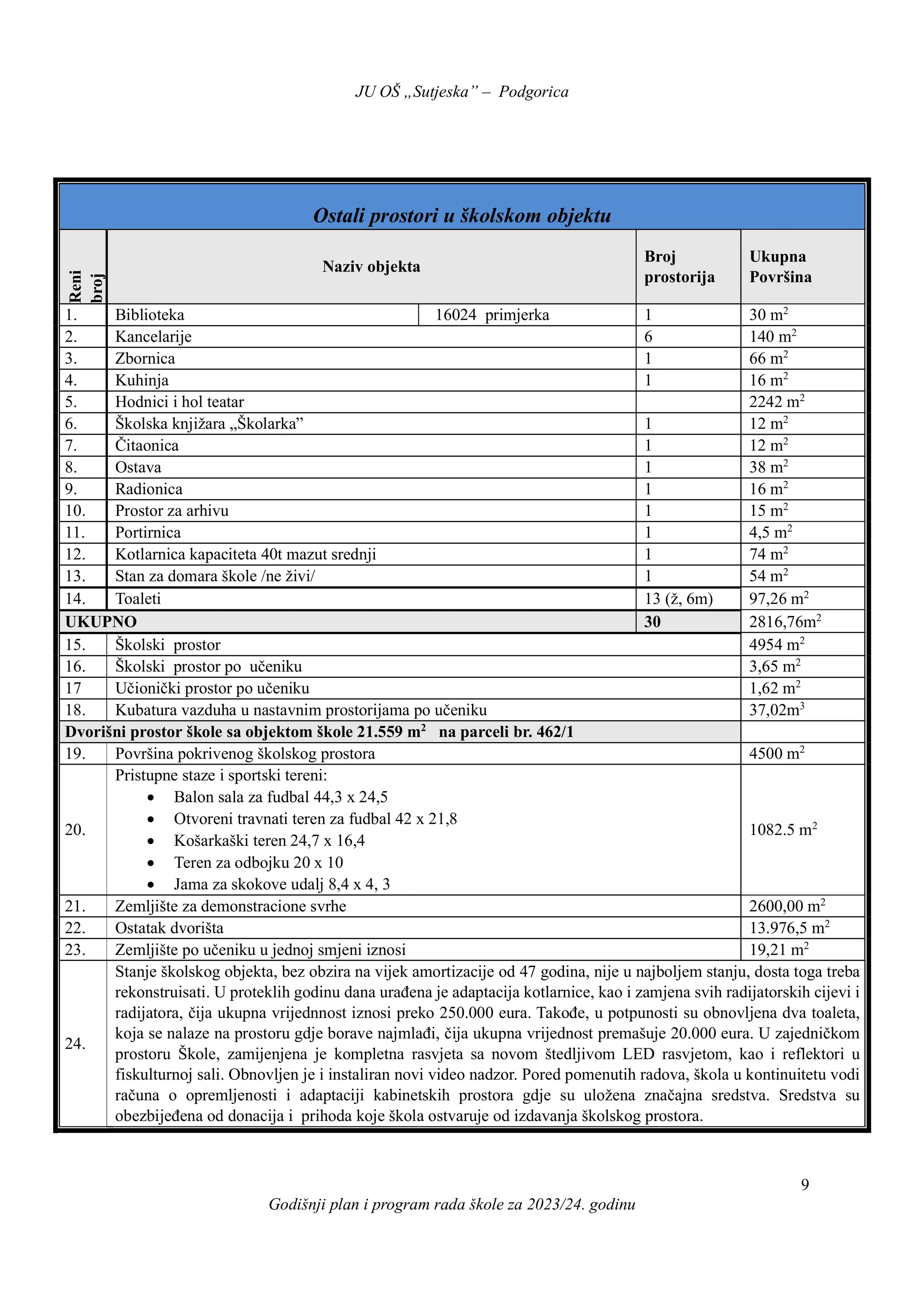 Godišnji plan i program rada škole 2023-2024.pdf