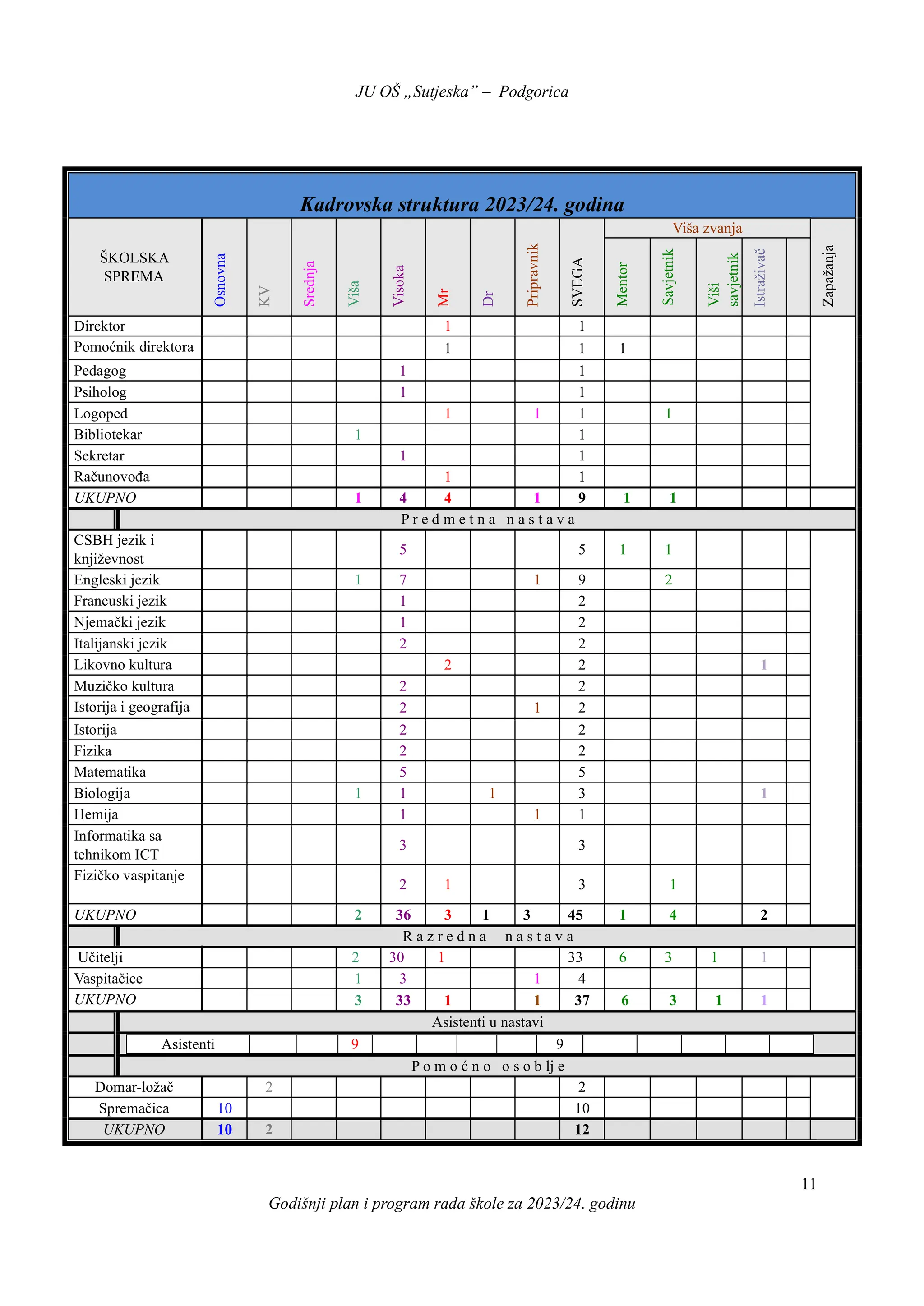 Godišnji plan i program rada škole 2023-2024.pdf