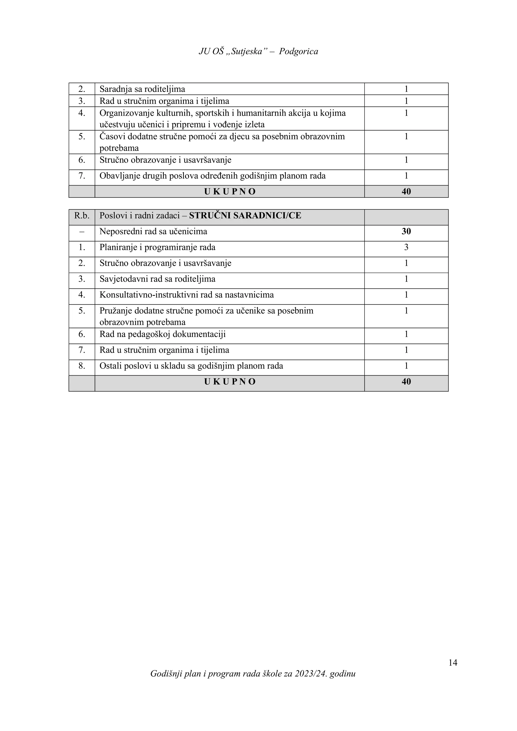 Godišnji plan i program rada škole 2023-2024.pdf