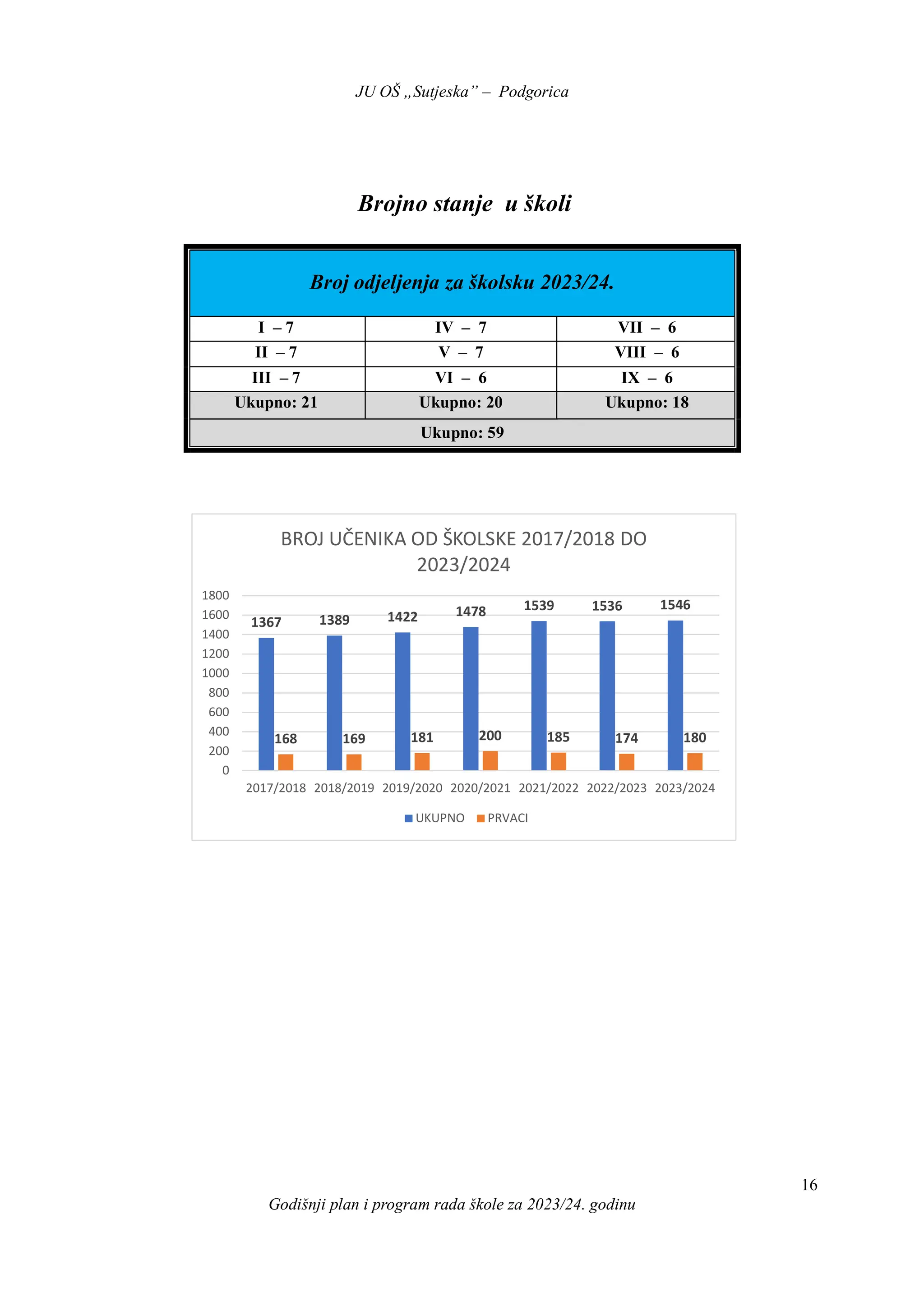 Godišnji plan i program rada škole 2023-2024.pdf
