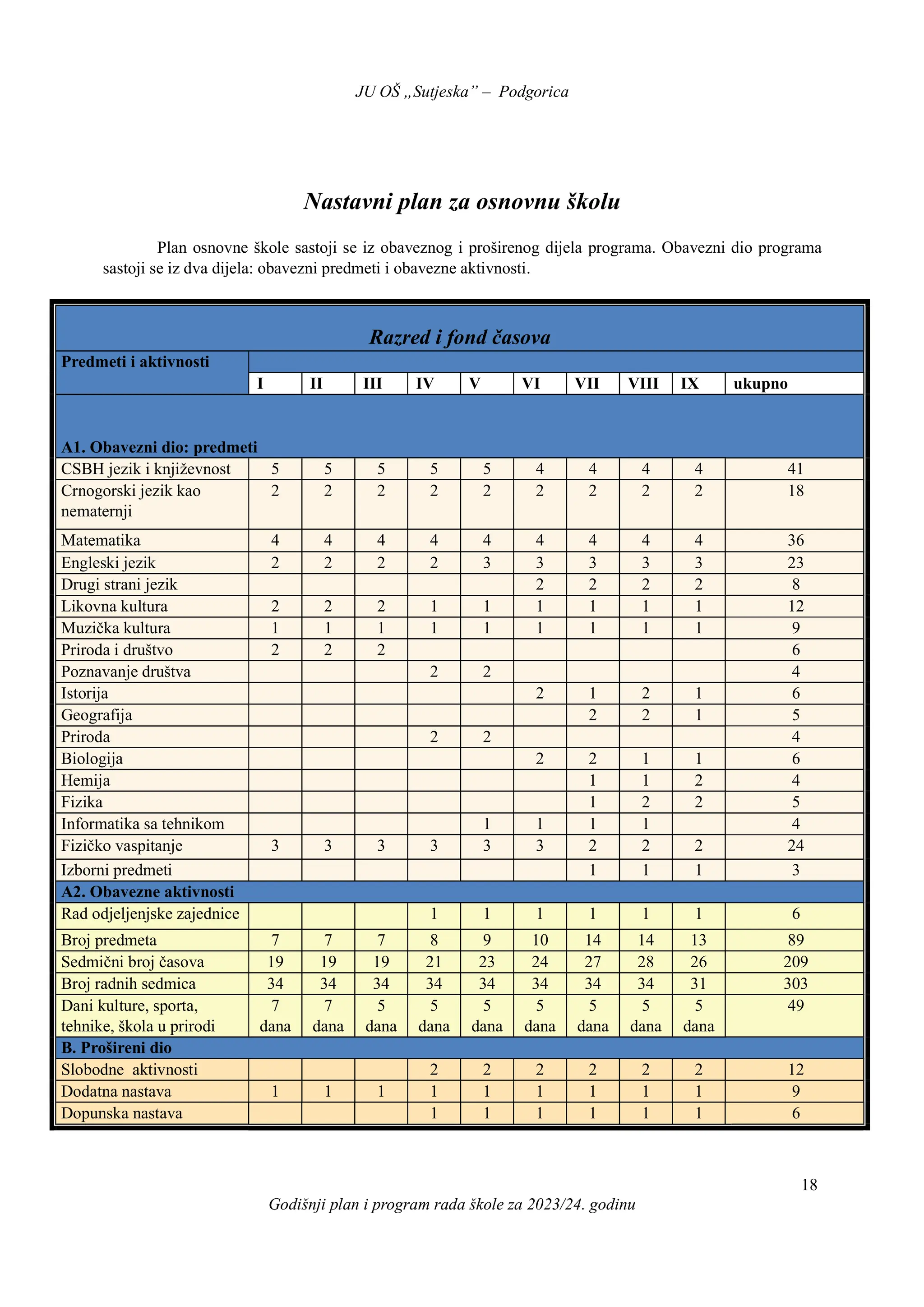 Godišnji plan i program rada škole 2023-2024.pdf
