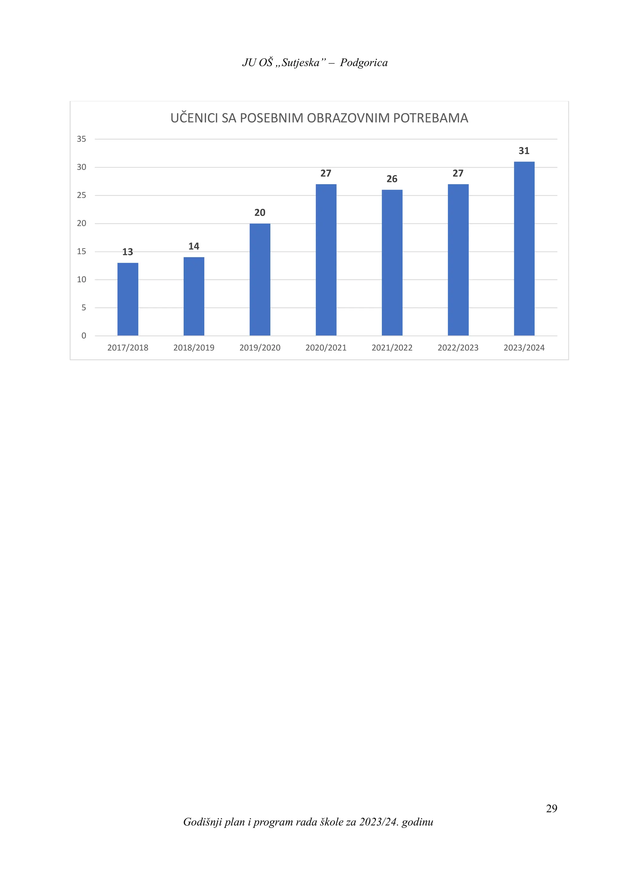 Godišnji plan i program rada škole 2023-2024.pdf