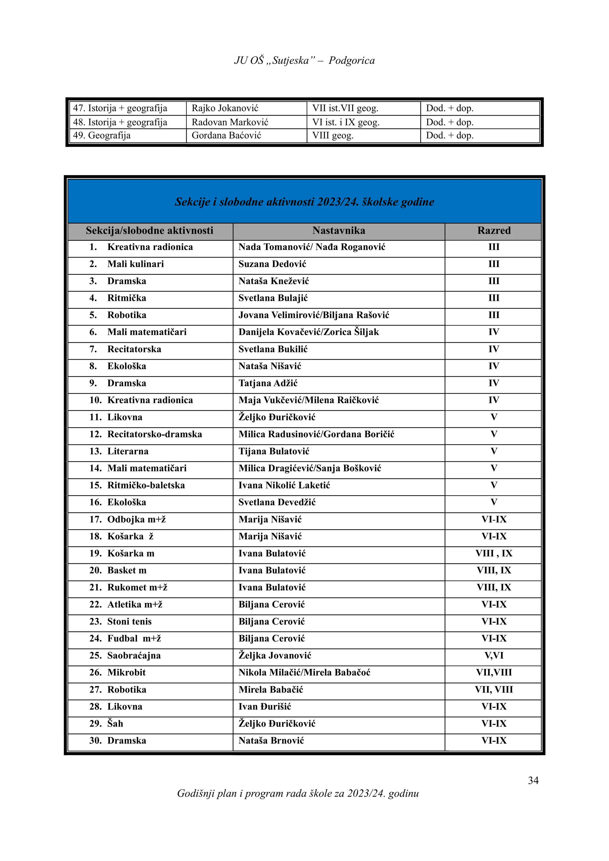 Godišnji plan i program rada škole 2023-2024.pdf