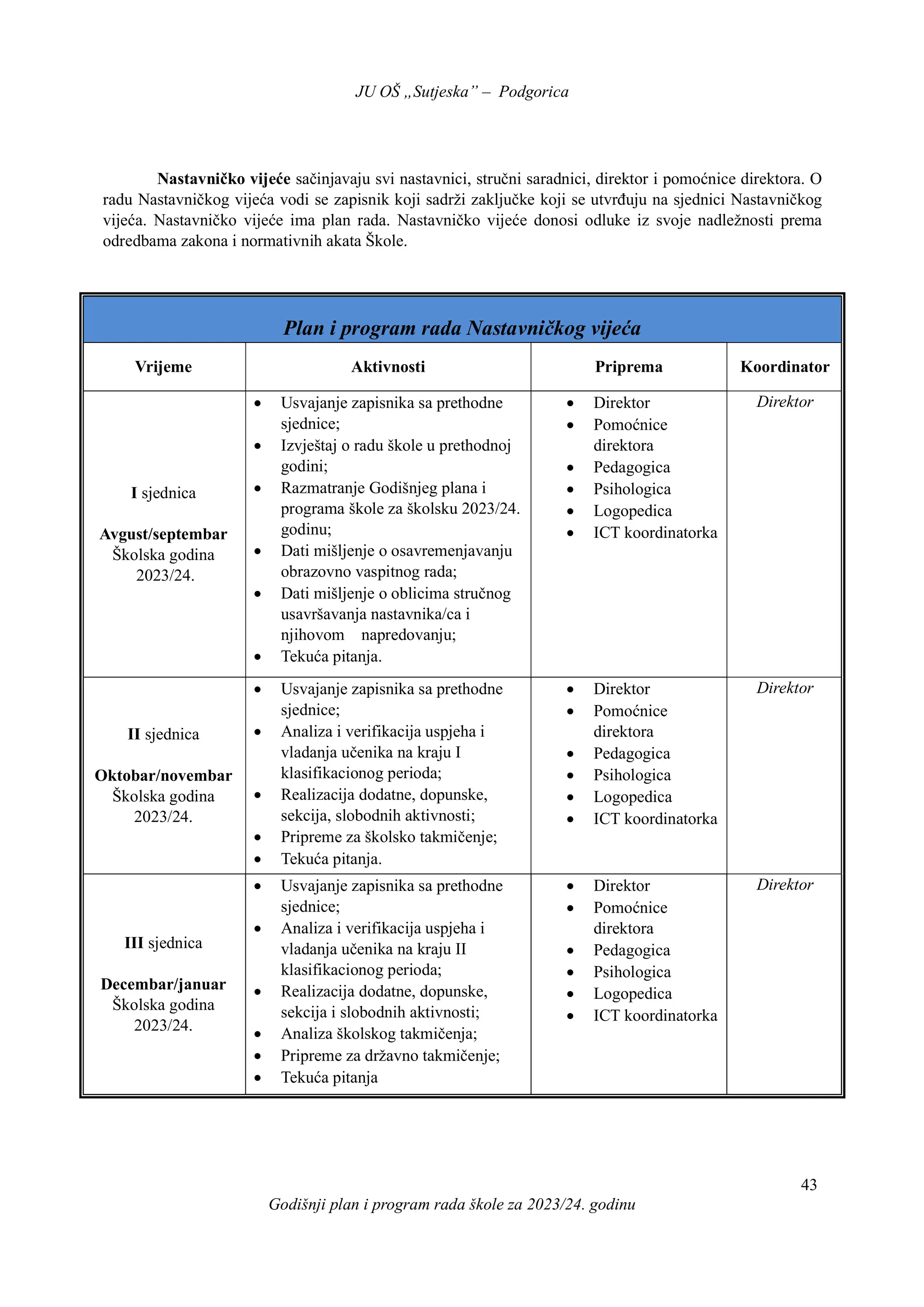 Godišnji plan i program rada škole 2023-2024.pdf