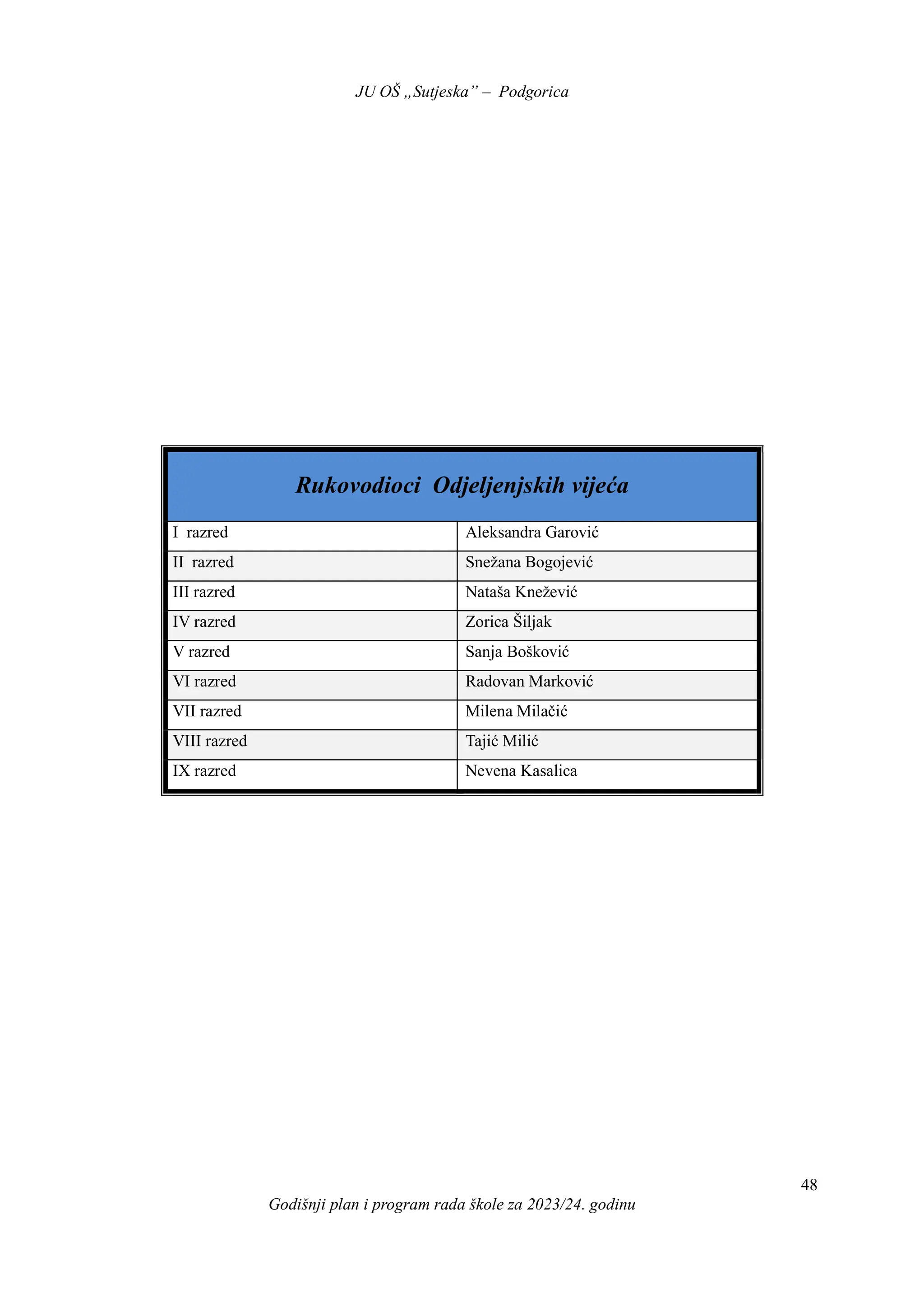 Godišnji plan i program rada škole 2023-2024.pdf