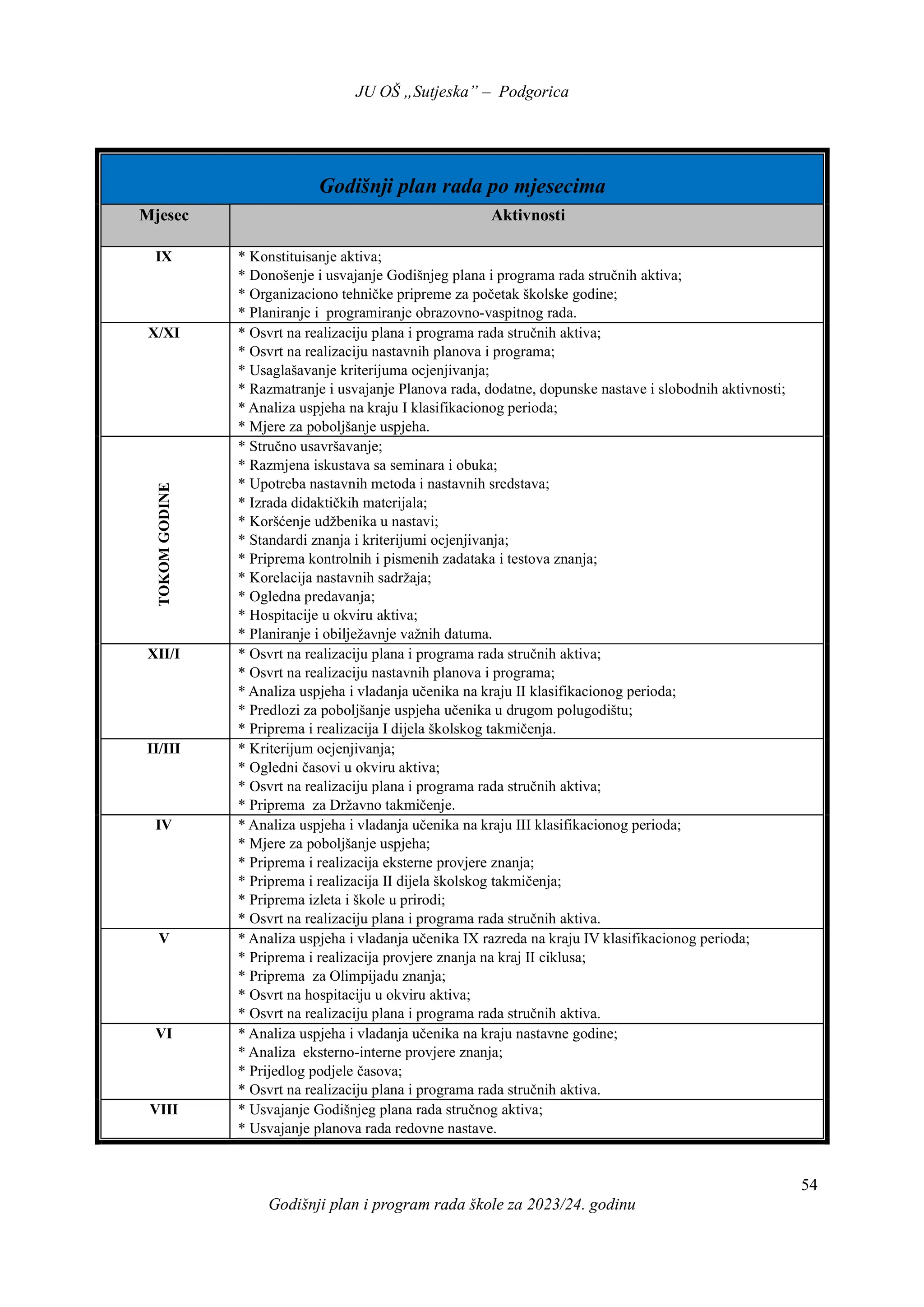 Godišnji plan i program rada škole 2023-2024.pdf