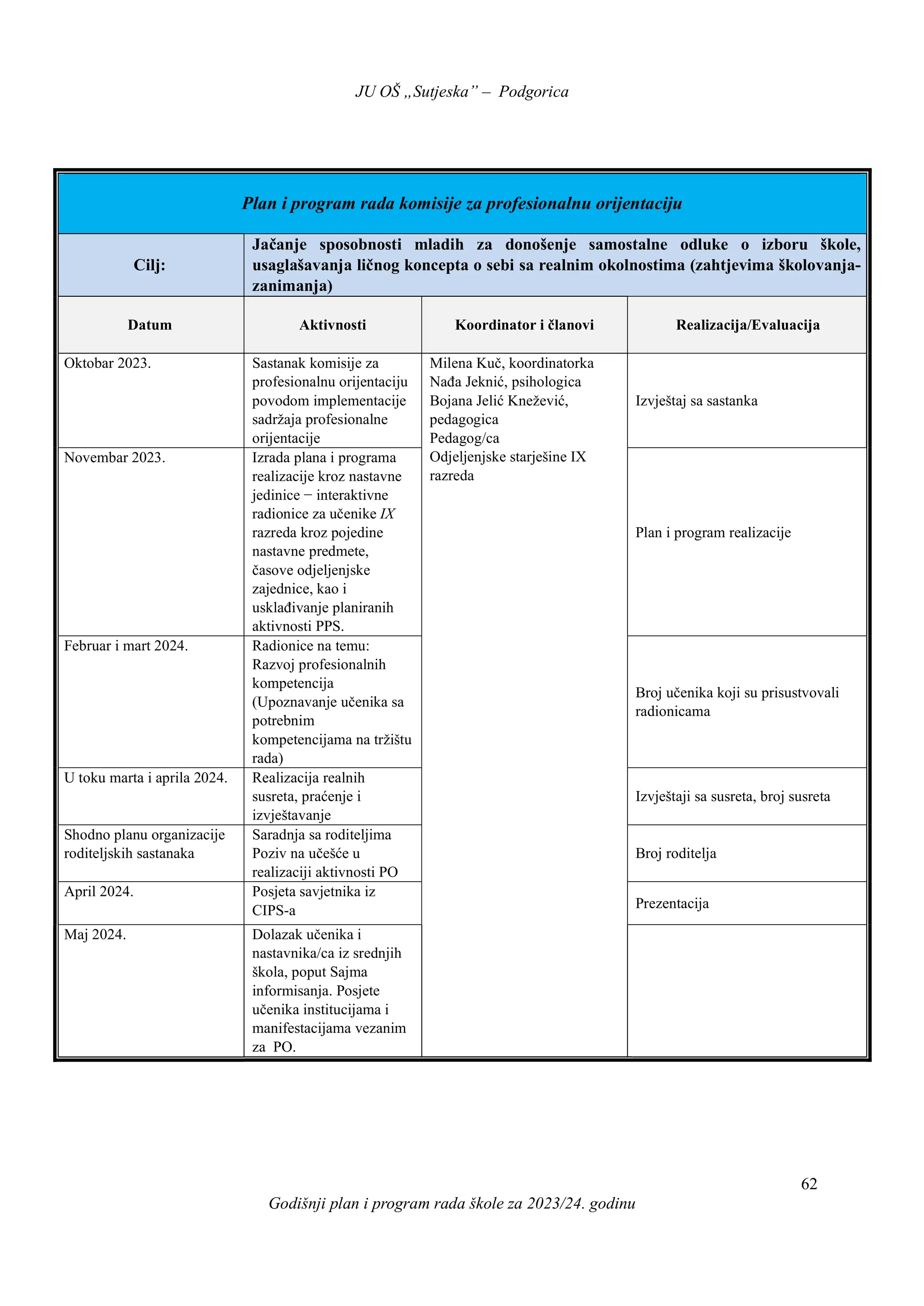 Godišnji plan i program rada škole 2023-2024.pdf