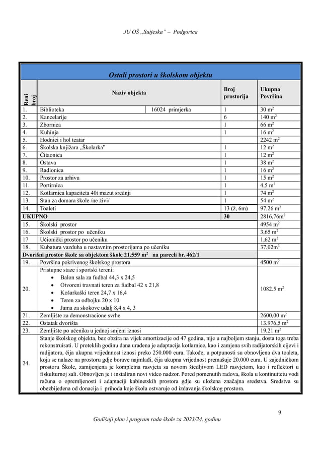 Godišnji plan i program rada škole 2023-2024.pdf