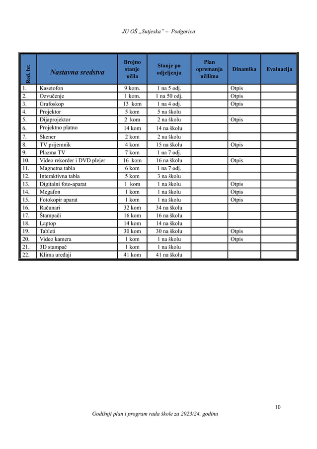 Godišnji plan i program rada škole 2023-2024.pdf