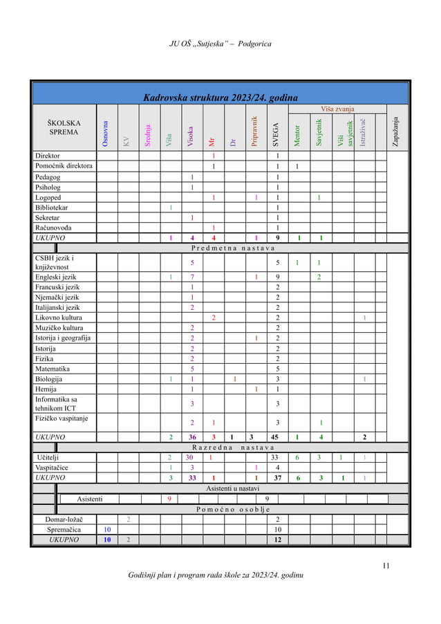 Godišnji plan i program rada škole 2023-2024.pdf